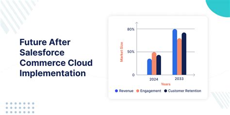 Boosting Retail Experiences With Salesforce Commerce Cloud Webkul Blog