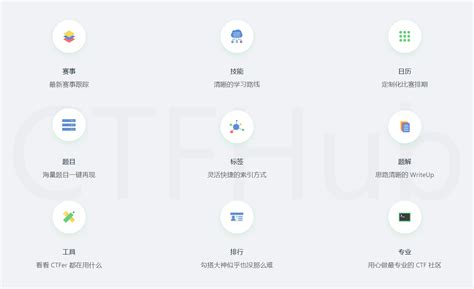 CTFCTFHub 技能树 彩蛋 writeup 双份浓缩馥芮白 博客园