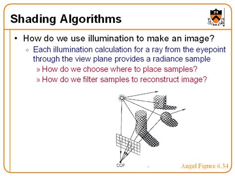 shading algorithms