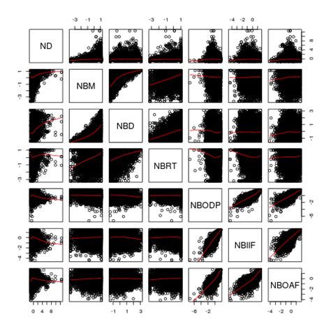 Matriz De Pares De Vari Veis Download Scientific Diagram