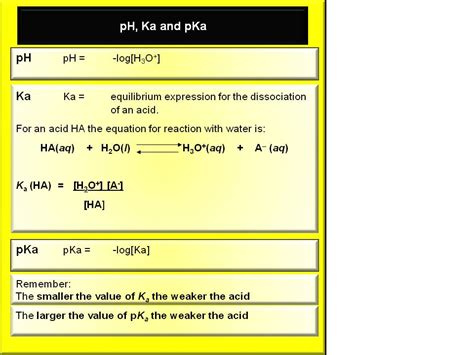 SKC year 13 Chemistry: pH, pKa, pKb