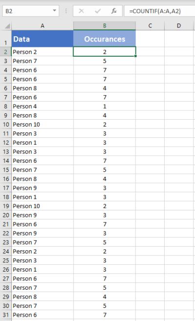 Find Duplicates In Excel Excel