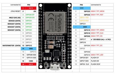 Esphome Water Pressure Sensor Do Not Get Correct Values Esphome Home Assistant Community