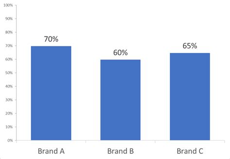 Misleading Graphs In Statistics How Not To Get Fooled By Them