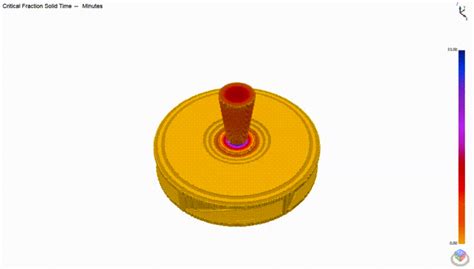 impeller solidification on imgur