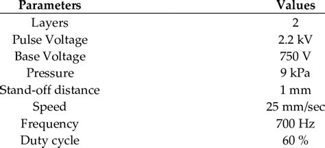 Optimized Experimental Parameters For The Ehd Printing Of Silver Download Scientific Diagram