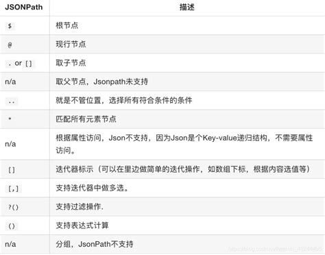 python 获取多层 嵌套字典的值【jsonpath】 多字典qiantao读取python csdn博客