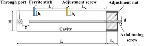 the side view of the equalizer with only one tunable cavity resonator