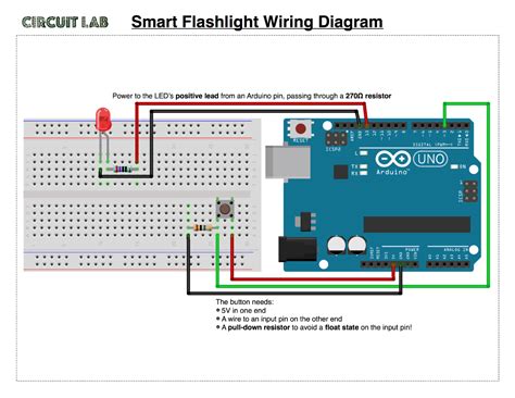 Circuit Lab