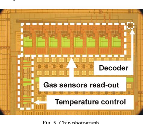 Figure 5 From A High Dynamic Range Cmos Interface For Resistive Gas