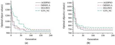 Symmetry Special Issue Symmetry In Computing Algorithms And Applications
