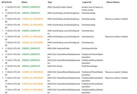 Ec2 Instance Not Getting Created Through The Cli · Issue 742 · Awsamazon Ecs Cli · Github
