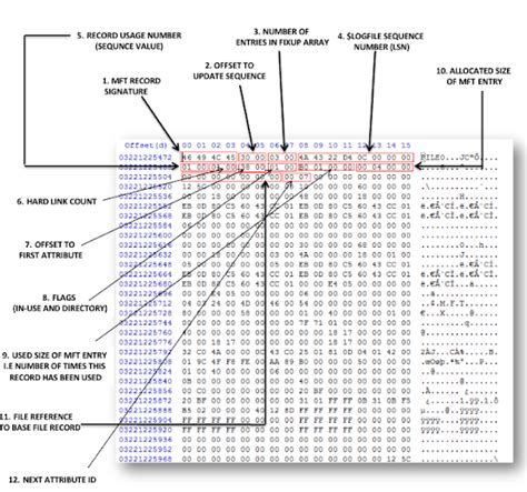 The Ntfs Master File Table Mft