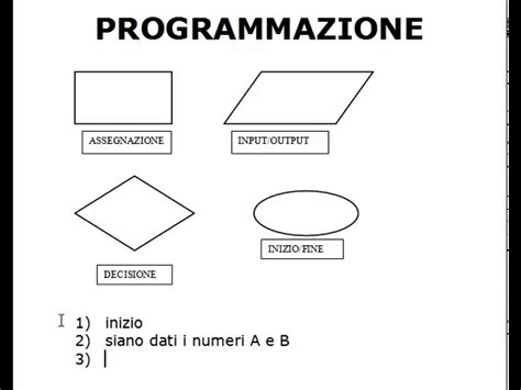 Diagramma Di Flusso Esercizi Genetica