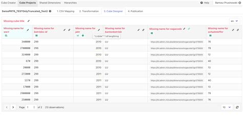Graphql Error For Each Of The Graphic Options · Issue 1001 · Visualize Adminvisualization Tool