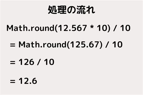 JavaScript四捨五入する方法桁指定のやり方も解説 オノログ
