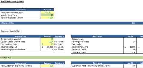 SaaS Software As A Service Financial Excel Model Eloquens