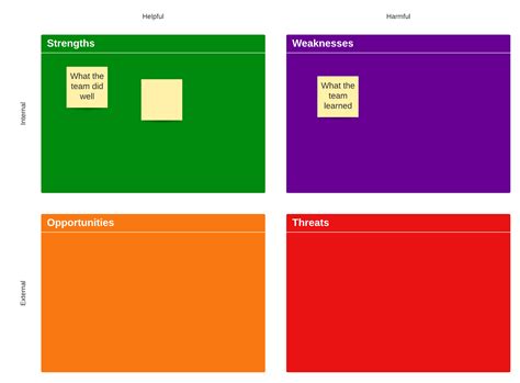 Vrio Analysis Framework Product Mindsets Newsletter