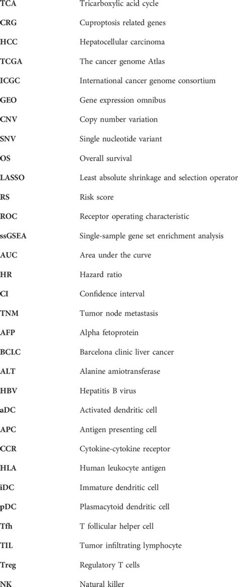 Frontiers A Novel Prognostic Prediction Model Of Cuprotosis Related Genes Signature In