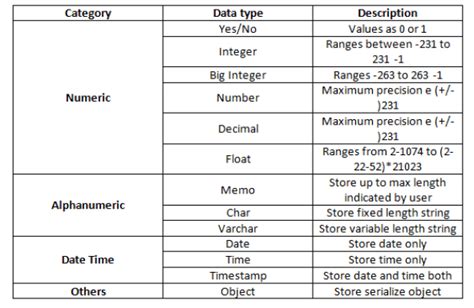 Rdbms Class 10 Notes Relational Database Management System Techtipnow