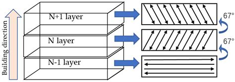 friction performance analysis of wc reinforced in718 composite material