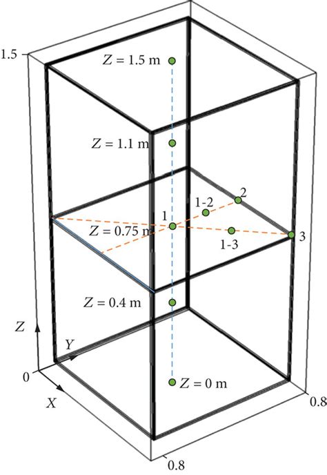 Schematic Of Temperature Layout Monitoring Point Download Scientific