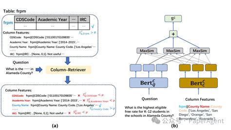 Rb Sql：利用检索llm框架处理大型数据库和复杂多表查询的nl2sqlnl2bql Csdn博客