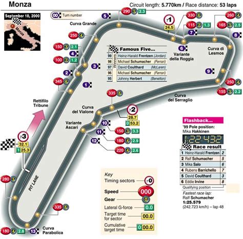 Monza Map