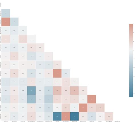 Github Kresnandika Bank Customer Churn Prediction We Need Determine The Most Influential