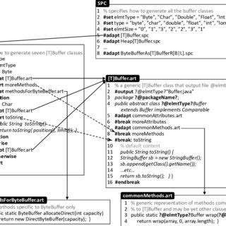 Features In The Java Buffer Library Buffer Class Names Are Derived