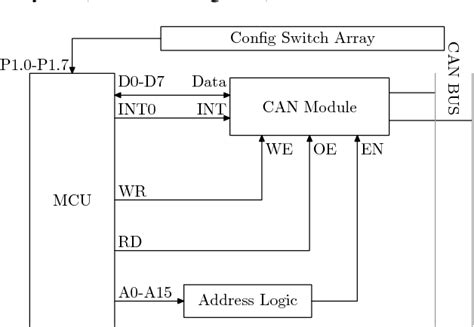 Figure 1 From An Embedded Can Bus Communication Module For Measurement