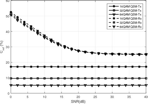 figure 4 from low complexity sphere decoding for quadrature spatial