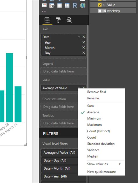 Solved Calculate Averages By Day Of The Week Microsoft Power Bi