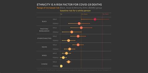 Towards Ai On Linkedin Towardsai Machinelearning Ml