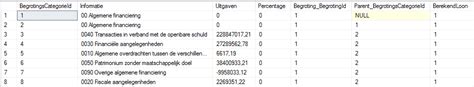 C Ef Multiplicity Constraint Violated The Role Of The