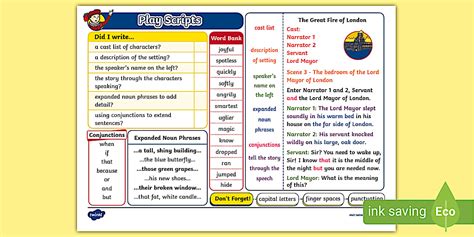Ks1 Writing Play Scripts Knowledge Organiser Teacher Made