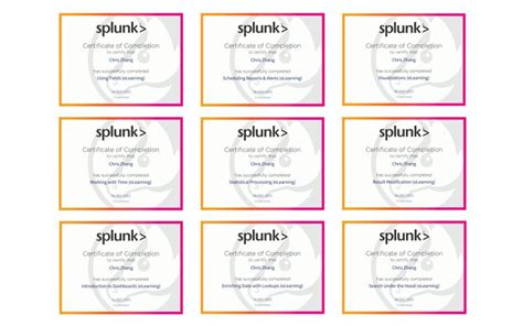 Chris Zhang On Linkedin Splunk