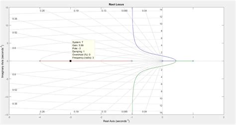 a unity feedback system has a loop transfer function g quizlet