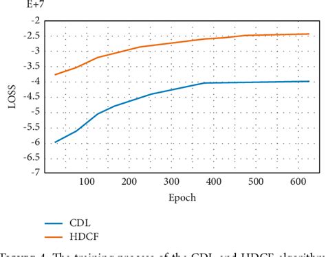 Figure 1 From Machine Learning Driven Enterprise Human Resource Management Optimization And Its