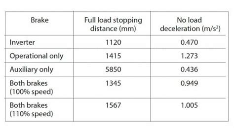 Electrically Based Intelligent Escalator Braking Systems