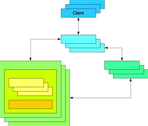 Topology The Architecture Of Distributed Systems The Couchbase Blog