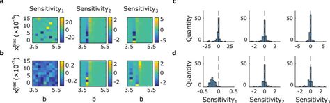 Symmetrical Model And Extended Model Predictions For Different Methods Download Scientific