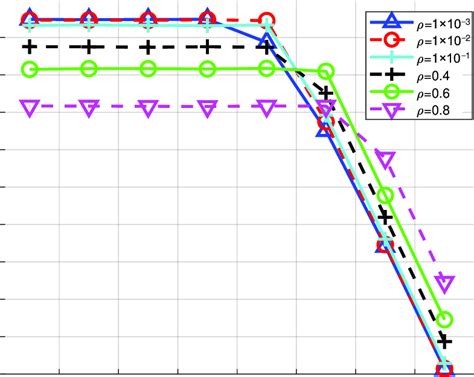 Capacity Comparison Of Full Duplex With Ps Factor Download Scientific Diagram