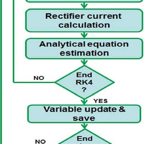 algorithm for analytical equations identification download