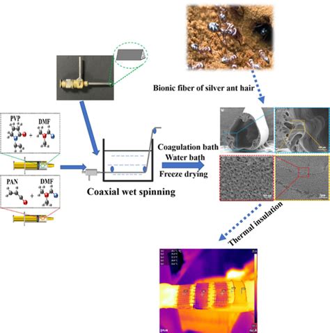 Preparation And Characterization Of Triangular Hollow Porous