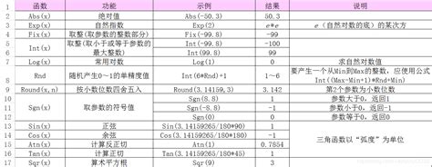 Vb常用内部函数大全一览表（建议收藏）vb函数大全手册 Csdn博客