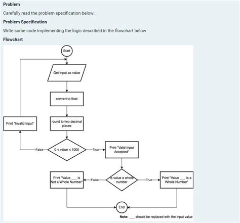 solved problem carefully read the problem specification