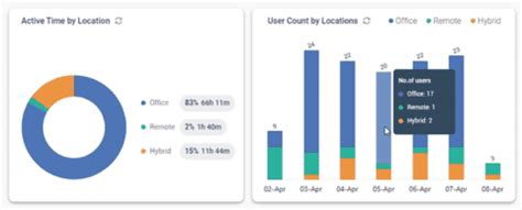How To Track Employee Internet UsagePC Monitoring Software
