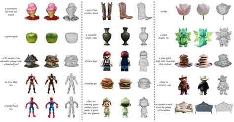 论文审查 Esct3d Efficient And Selectively Controllable Text Driven 3d