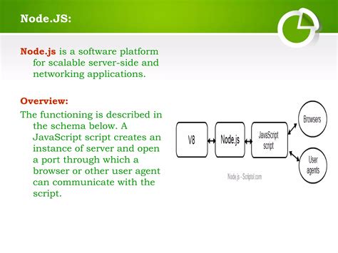 Top Java Script Frameworks Ppt Ppt